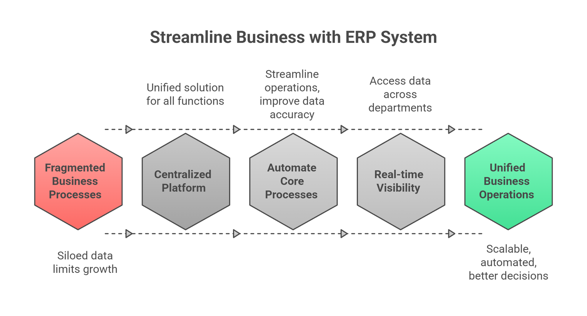 Mastering the ERP Implementation Life Cycle: A Practical Guide