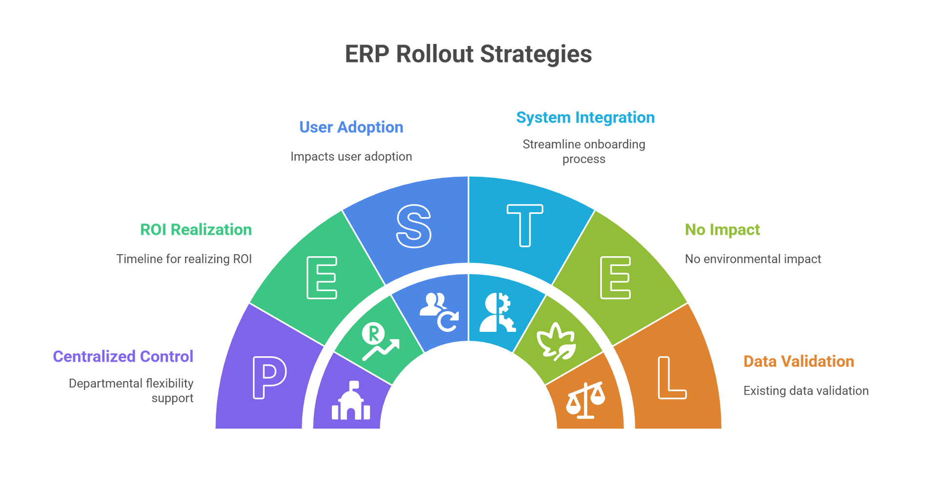 Mastering the ERP Implementation Life Cycle: A Practical Guide