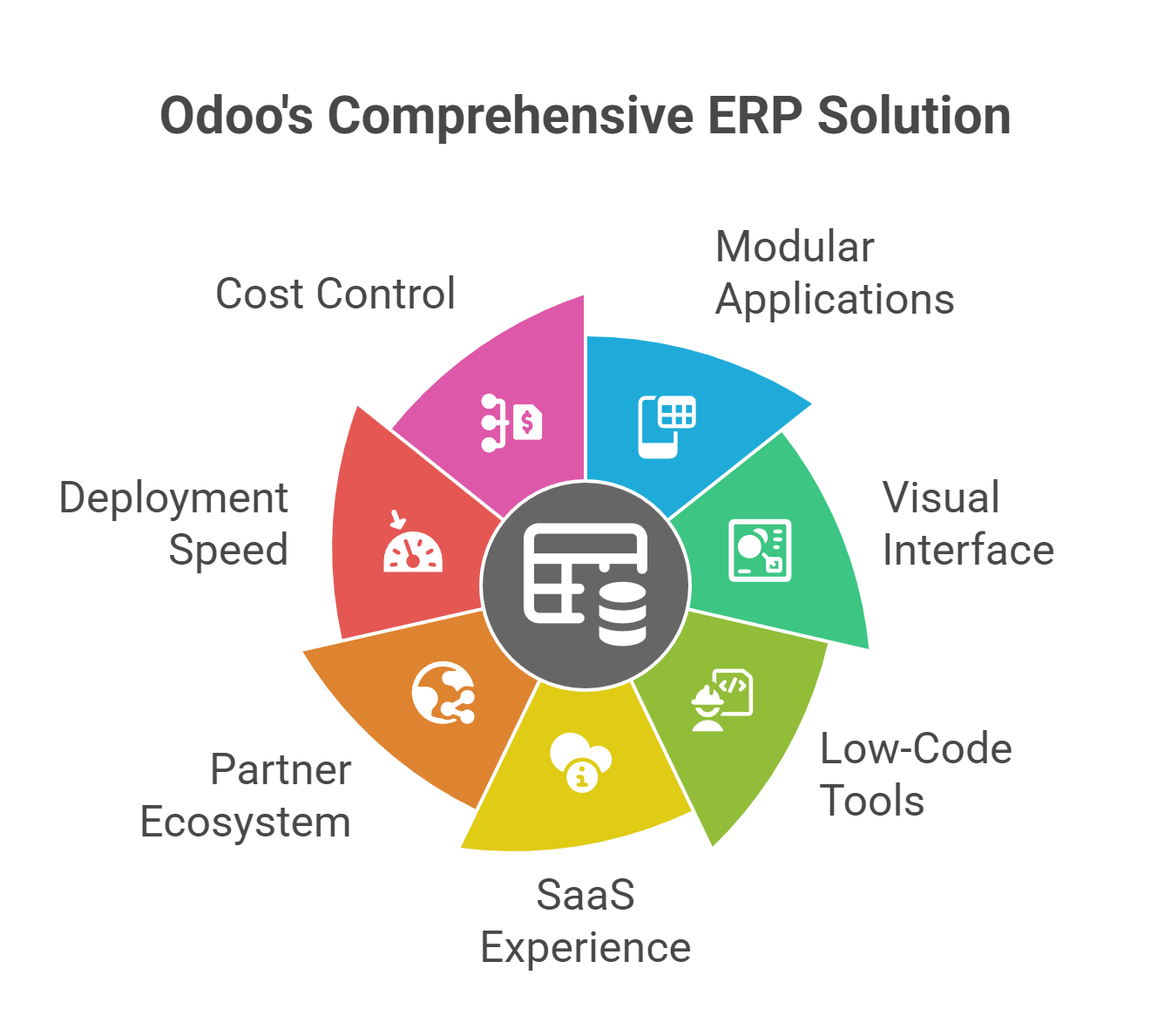 ERPNext vs Odoo: Which ERP Solution Fits Your Business Needs Best?